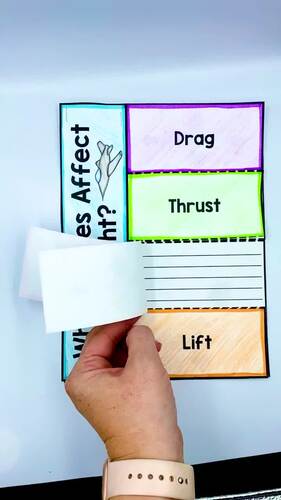 Flight Flipbooks | Flight Technology | Elementary Science | TPT