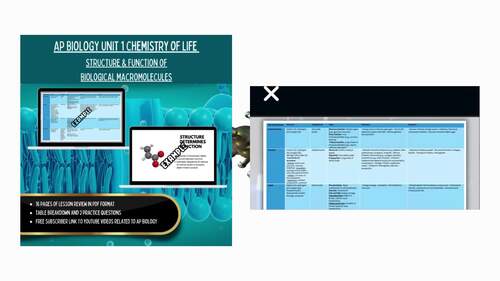 AP Biology Guide Unit 1 Chemistry of Life Function of Biological ...