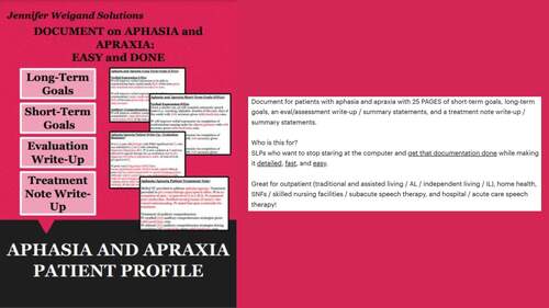 Aphasia Short-Term Goals, Long-Term Goals, Evaluation / Assessment Write-Up