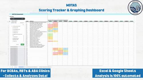 Assessment Scoring Sheet & Graphing Dashboard - Excel & Google Sheets