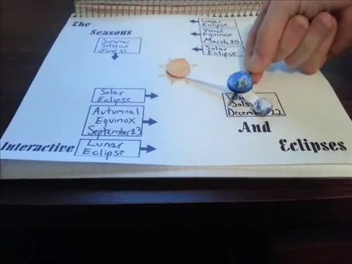 Lunar and Solar Eclipses & Seasons Wheel Dial Activity (Space Science ...