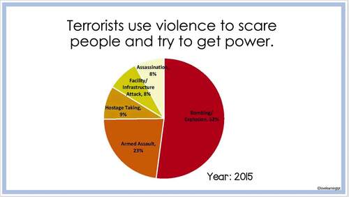 September 11 Lesson and Notes Worksheet: Patriot Day and September 11 ...