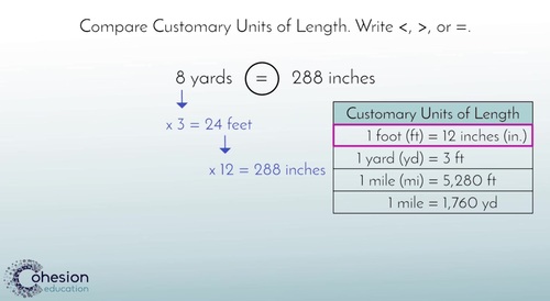 Convert & Compare Customary Units of Length by Cohesion Education