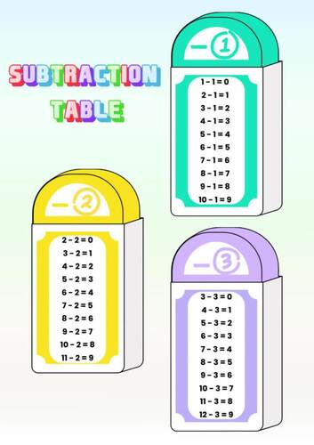 Subtraction Table Chart | Subtraction Facts Practice | Printable ...