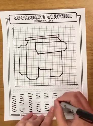 Graphing and Plotting Points on a Coordinate Graph Popular Characters ...