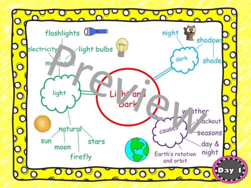 HMH Into Reading POWERPOINT Lesson Module 5, Week 1 First (1st) Grade