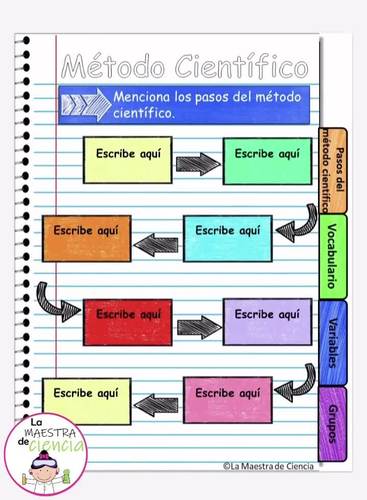 Libreta Digital: Método Científico by La Maestra de Ciencia | TPT