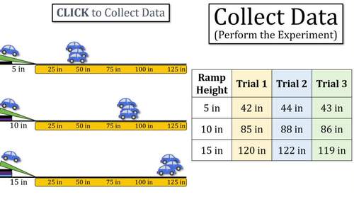 Virtual Science Experiment Ramp Heights (PowerPoint & Slides) Grades 3-5