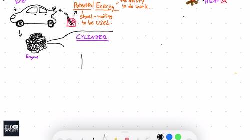 Energy Transfer and How Cars Work - Animated ESL Video Lessons with ...