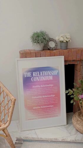 Relationship Continuum - Healthy vs. Unhealthy vs. Abusive Relationships