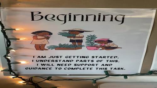 4-Point Proficiency Scale Classroom Poster Bundle by Sari-Sari Classroom