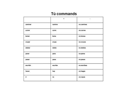 Spanish Tú Commands Activities: Connect 4 & Caramba by Real Life Language