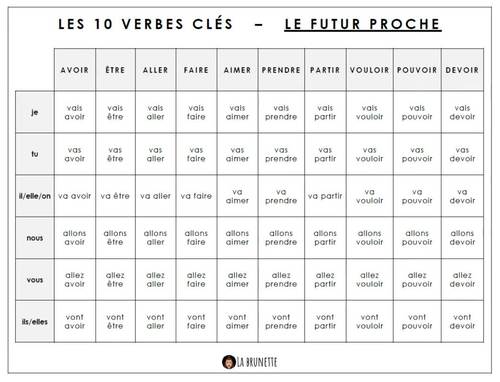 Le Rendez-Vous Conjugaison - 10 verbes à 10 temps - tableau de conjugaison