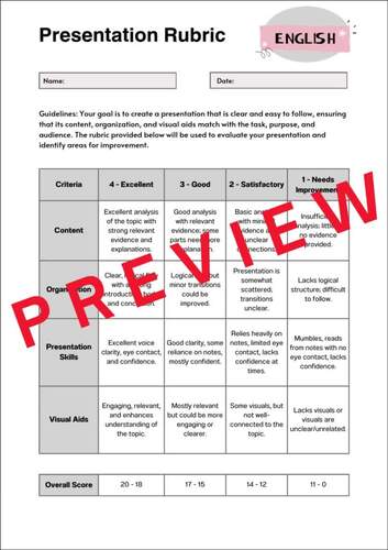 Presentation Rubrics Bundle Including Math, Science, English Rubrics