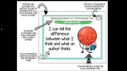 Washington State Social Studies - Third Grade Learning Standards Posters