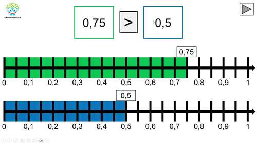 Comparing Decimal Numbers on a Number Line | Interactive PowerPoint ...