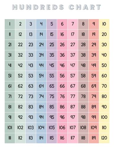 Hundreds Chart | 100 & 120 Charts with worksheet Missing Number, odd & even