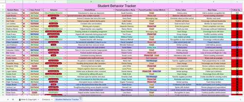 Editable Student Behavior Tracker, Monitor Student Conduct, Classroom ...