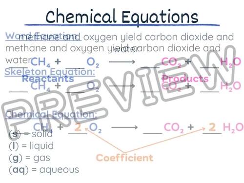 Chemical Reactions Presentation: Understanding and Balancing Equations