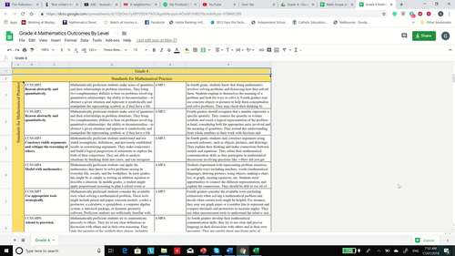 Grade 5 ONLY Common Core MATHEMATICS with RIT Elaborations and IB Concepts