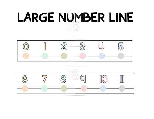 Printable Calm Colors Large Number Line Wall Display, Editable Number Line
