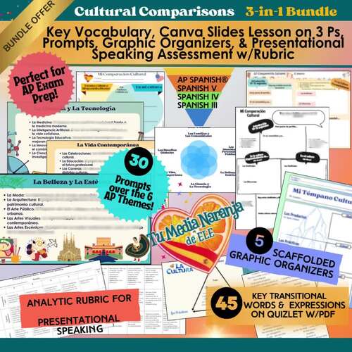 Comparaciones Culturales -3Ps-Presentational Speaking-AP Spanish Prep ...