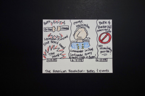 Let's Draw the American Revolution Timeline / Story Map (1)! | TPT