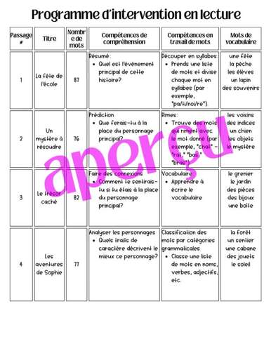Intervention en lecture -BUNDLE ENSEMBLE #1 FRENCH READING INTERVENTION ...