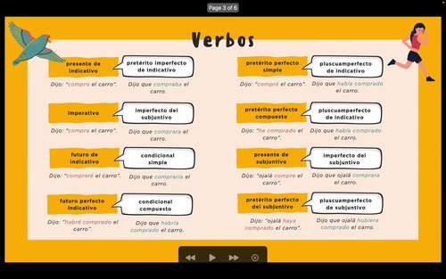 Estilo indirecto en español (C1) explicación by Fluent Futures by Meghan