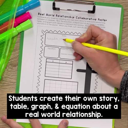6th Grade Real World Graphs Collaborative Poster Project by Rise over Run