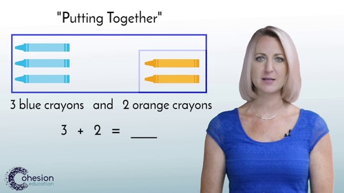 Model Addition - Putting Together by Cohesion Education | TPT