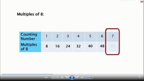 Estimate Quotients using Multiples - Go Math Lesson 4.1 by Rick Girgenti