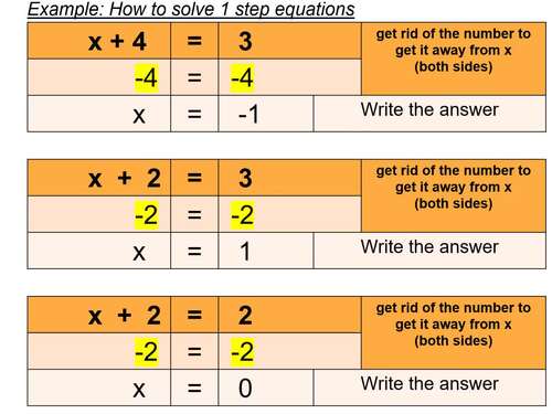 How To Solve For X: Easy Way To Learn (SPED, At Risk, ELD, Even Lazy ...