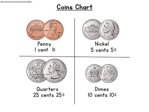 Money Activities for SPED & K-2 | Coin ID, Dollar Skills, Errorless Work