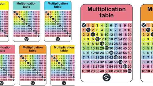 Multiplication table | math printable flashcards for early math ...