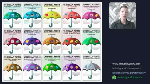 Umbrella Terms: Education & Learning. Advanced Level Activities (C1-C2)