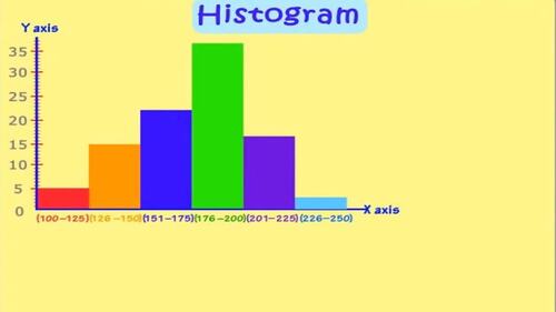 Histogram Powerpoint Presentation Pptlessonslides By Cutemathematician 