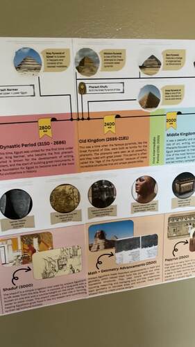 Ancient Egypt Timeline - BC Social Studies Grade 7 | TPT