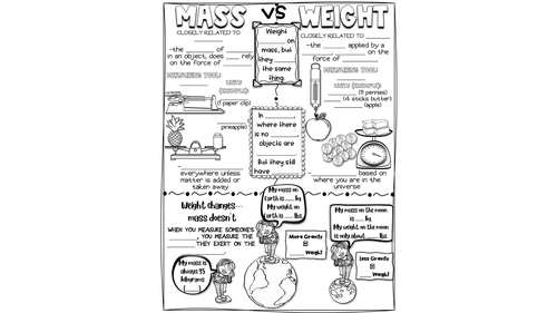 Mass vs Weight Doodle Notes & Quiz by Black-Eyed Susan Science | TPT