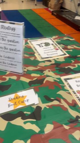 Reading Boot Camp Anchor charts, Graphic Organizers, and More | TPT