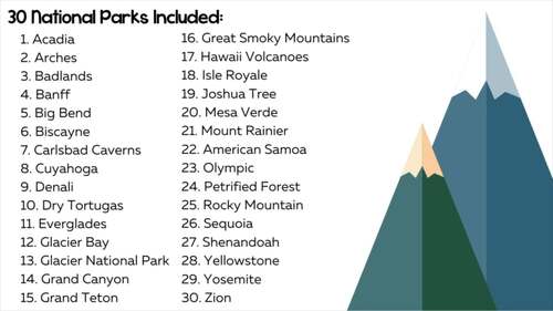 National Parks Bundle - Info Posters, Research Activities, Classroom Decor