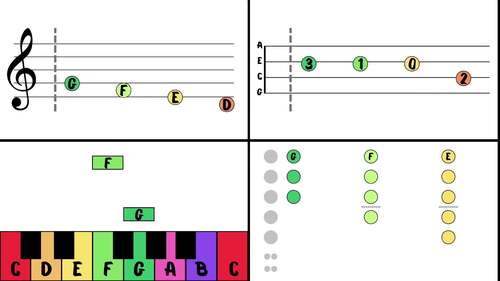 Ode to Joy - Easy arrangement (Piano, Boomwhackers, Recorder and Ukulele)