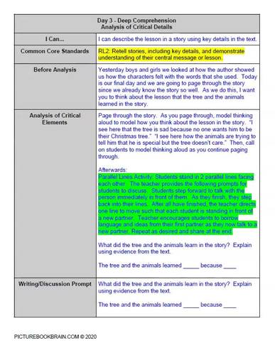 A Wish To Be A Christmas Tree by Colleen Monroe Lesson Plan and Activities