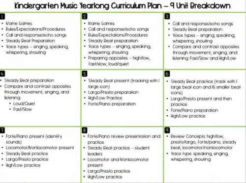 Elementary Music Curriculum (K-5 Complete Lessons, Song Index, and More!)