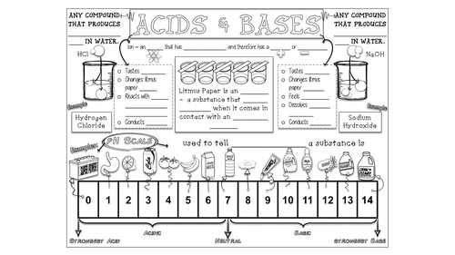 Acids & Bases Doodle Notes & Quiz + Power Point by Black-Eyed Susan Science
