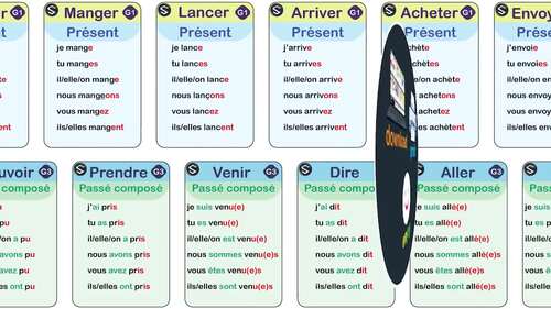 FRENCH Verbs Cards, La Conjugaison de 20 verbes en 4 temps - 80 Flashcards