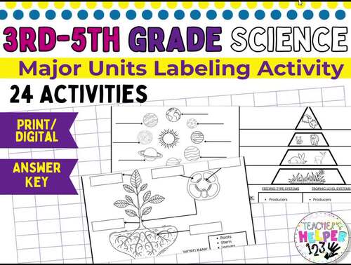 3rd–5th Grade Earth Science Reference Sources | 24 Diagram Labeling ...