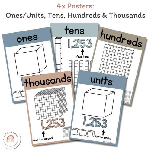 Place Value Posters | Modern Ocean Math Classroom Decor | TPT