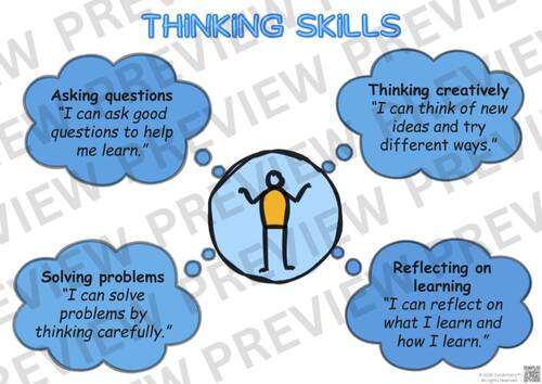 Approaches to Learning Skills IB PYP ATL Skills Posters Set by CuriArtistry