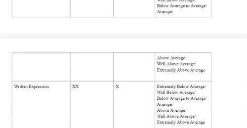 KAUFMAN TEST OF EDUCATIONAL ACHIEVEMENT-THIRD EDITION (KTEA-3) by SPED ...